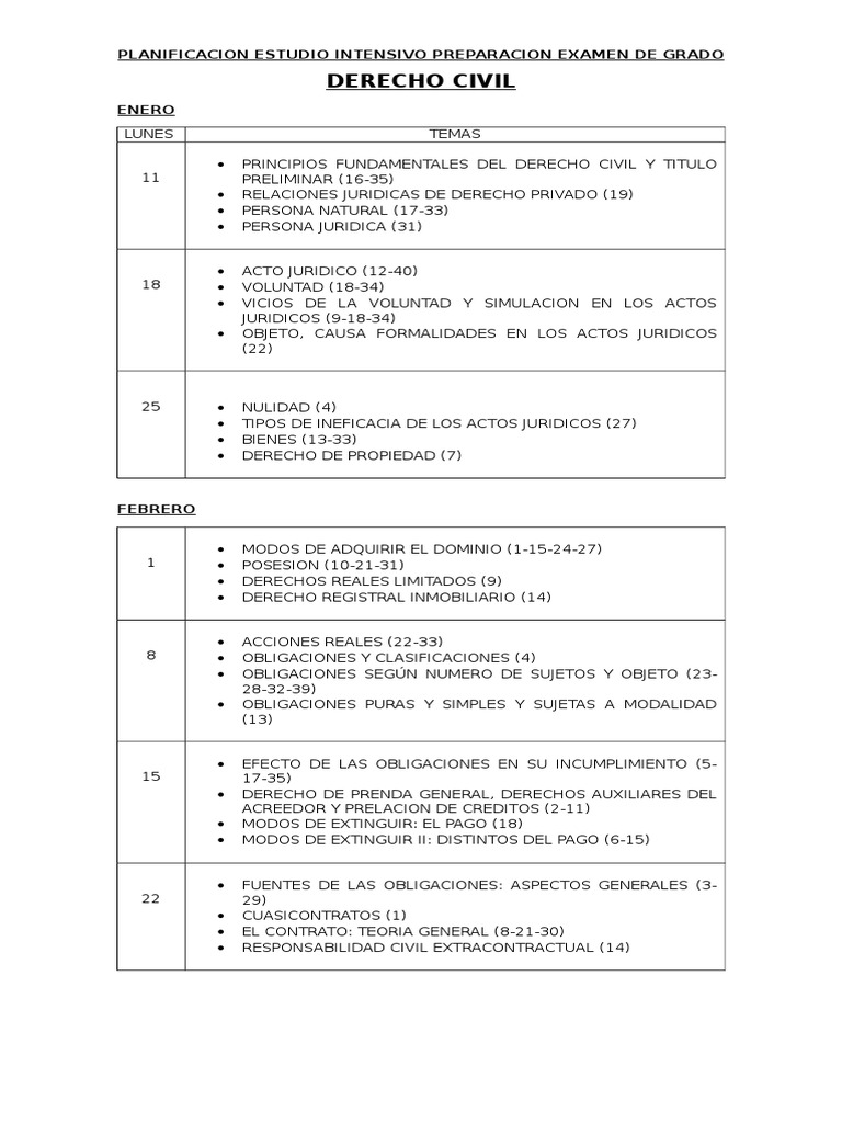 Planificacion Estudio Intensivo Preparacion Examen de Grado | PDF