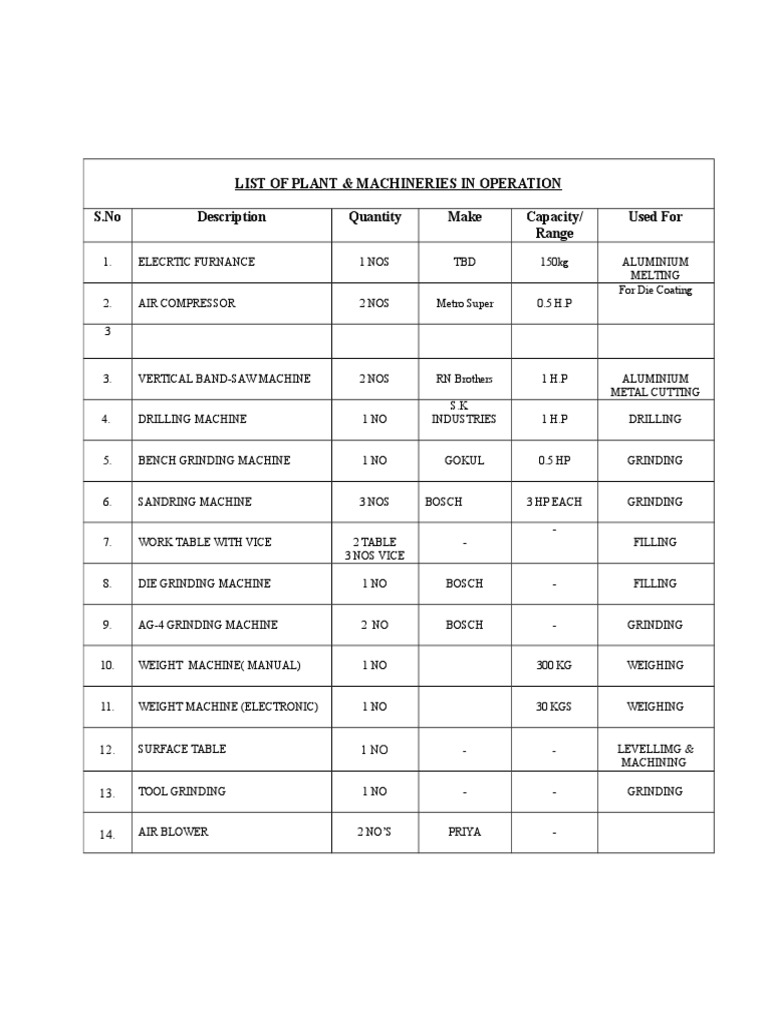 List of Plant & Machinery | PDF