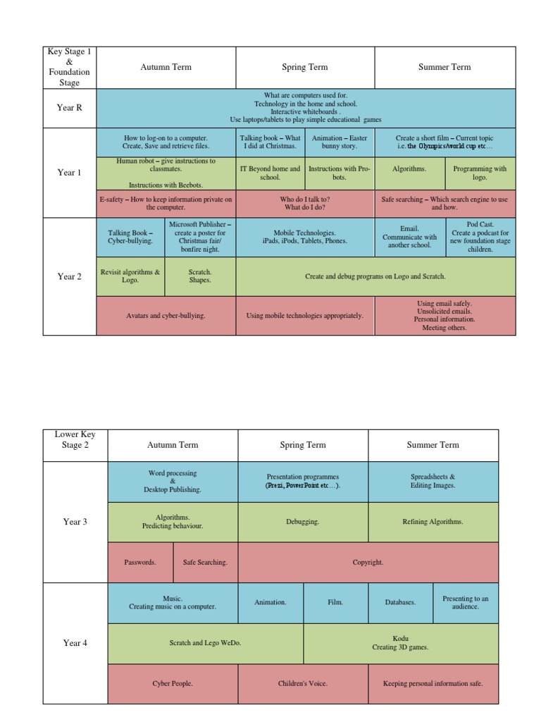 Key Stage 1 & 2 Computing Curriculum | PDF