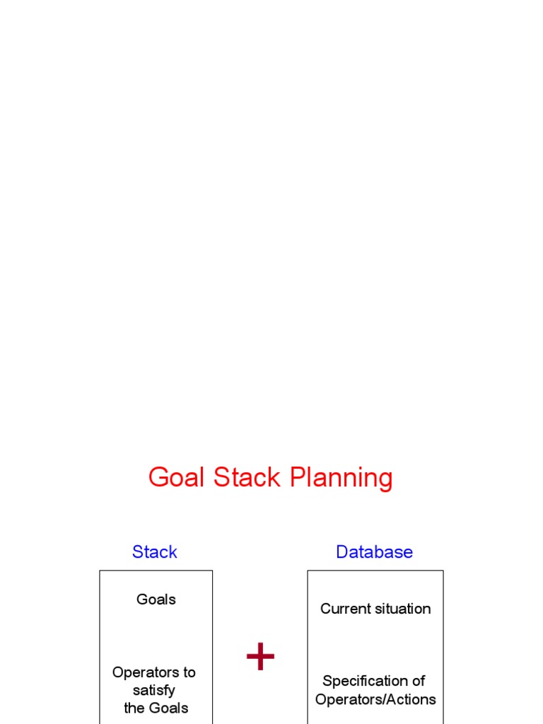 Goal Stack Planning | PDF | Metode & Bahan Ajar