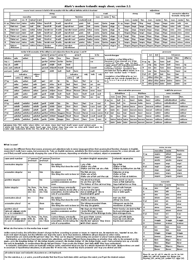 Alaric's Modern Icelandic Magic Sheet | PDF