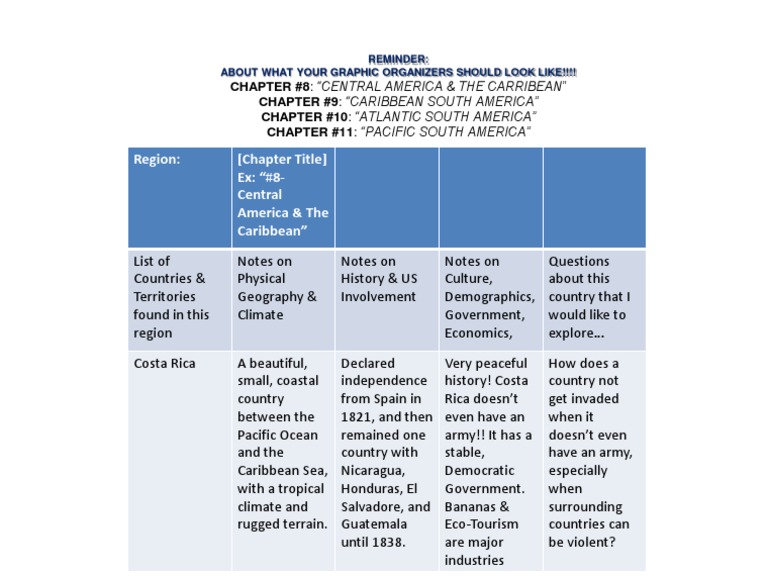 Central America & Caribbean Overview | PDF