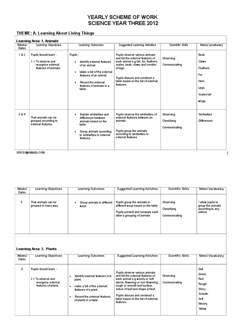 Year 3 Science Scheme of Work | PDF | Experiment | Magnet