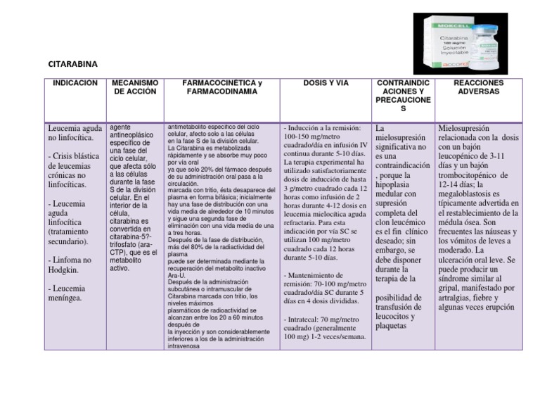 CITARABINA | PDF | Quimioterapia | Farmacocinética