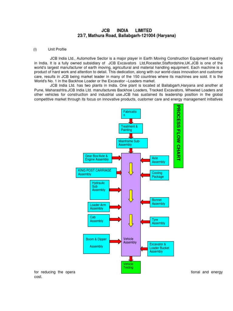 JCB India Limited Haryana | PDF | Loader (Equipment) | Energy Conservation