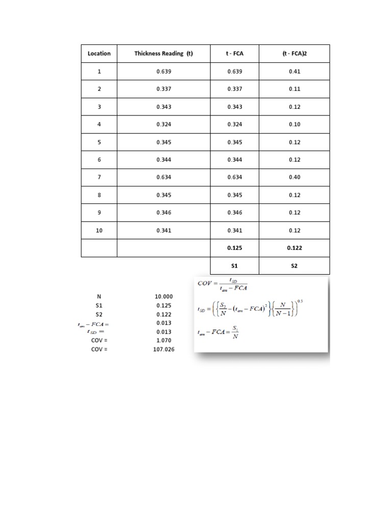 COV (For General Metal Loss) | PDF
