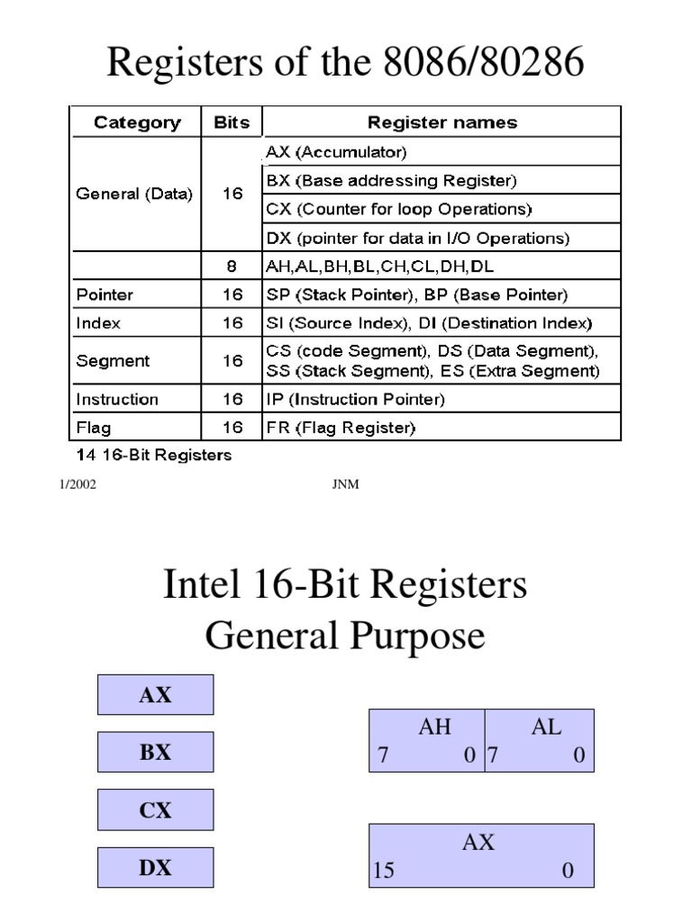 Registers | Download Free PDF | Instruction Set | Office Equipment