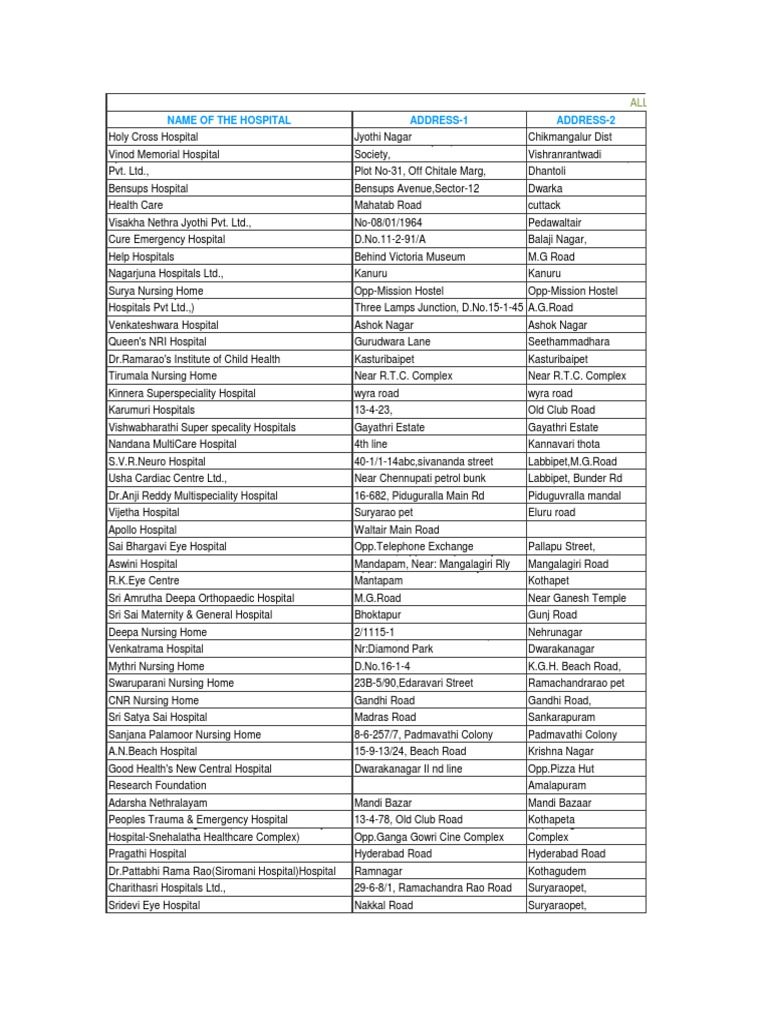 GHPL Hospitals List | PDF | Hospital | Sikhism