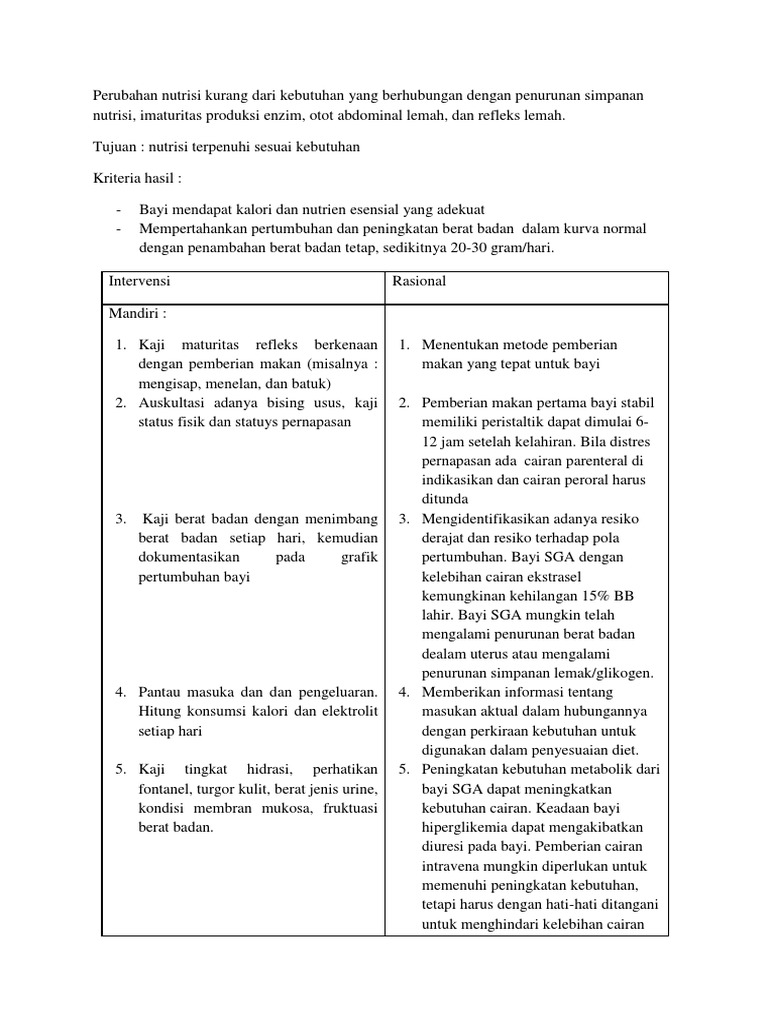 Askep Kebutuhan Nutrisi Dalchaebi