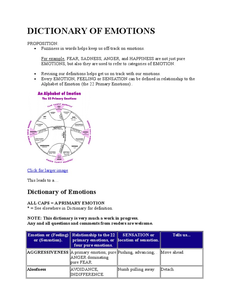 Dictionary of Emotions | PDF | Anger | Emotions