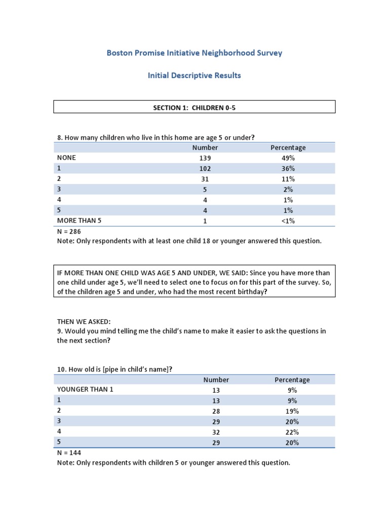 BPI Neighborhood Survey Descriptive Results | PDF | Survey Methodology ...