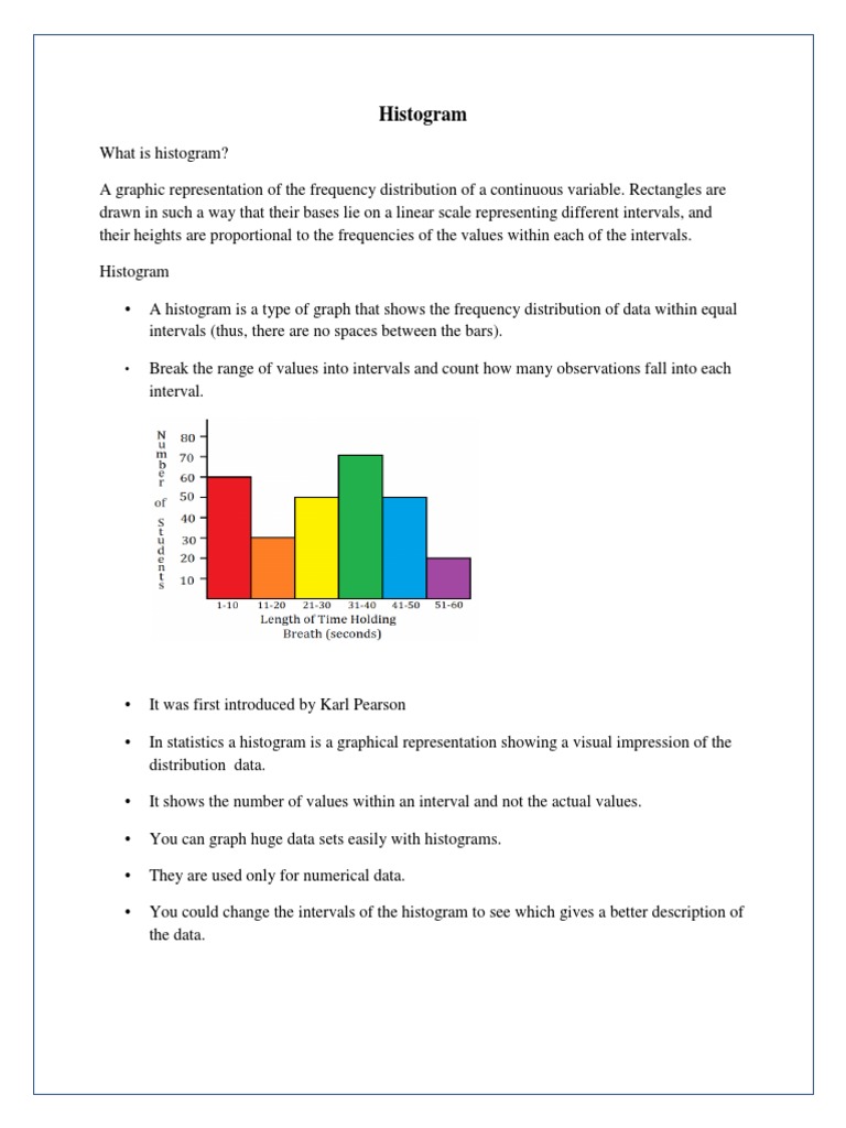 Histogram | PDF | Histogram | Skewness
