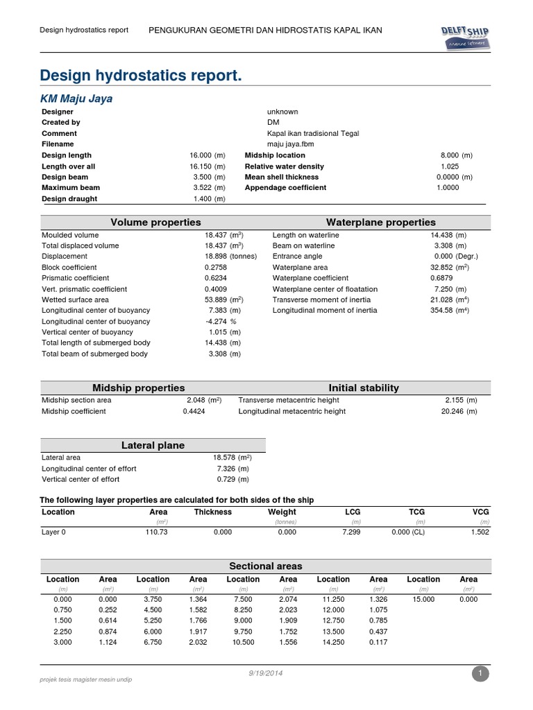 Design Hydrostatics Report Rev01 | PDF