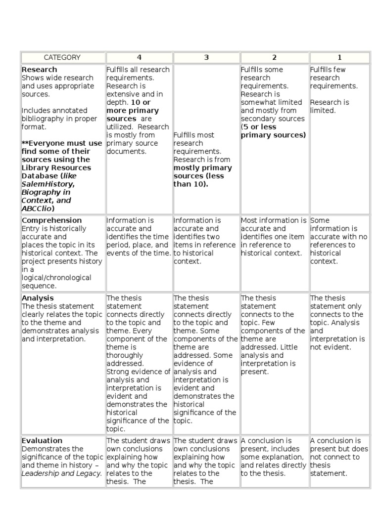National History Day Rubric 2015 | PDF | Primary Sources | Thesis