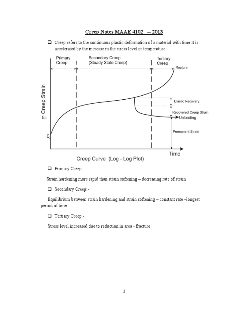 4102 - Chap 9 Creep Notes | PDF | Creep (Deformation) | Deformation ...