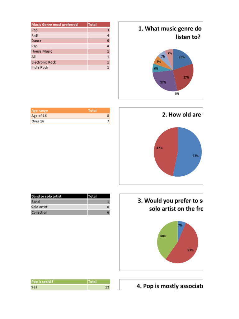 What Music Genre Do You Prefer To Listen To? | PDF | Rock Music | Pop Music