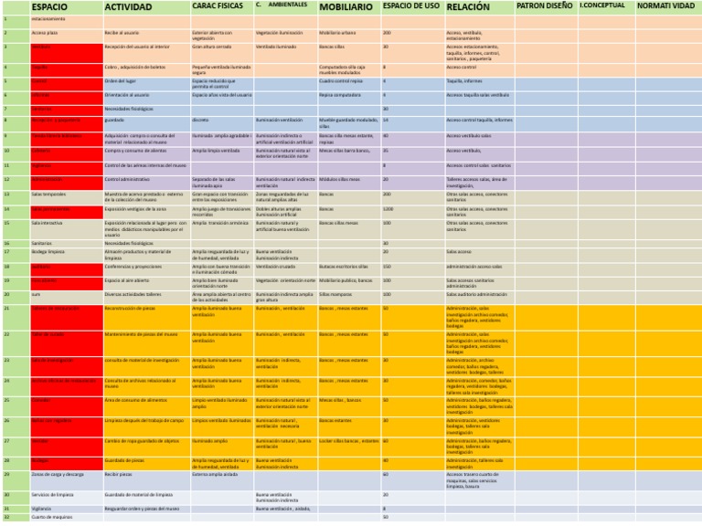 tabla Programa Arquitectónico
