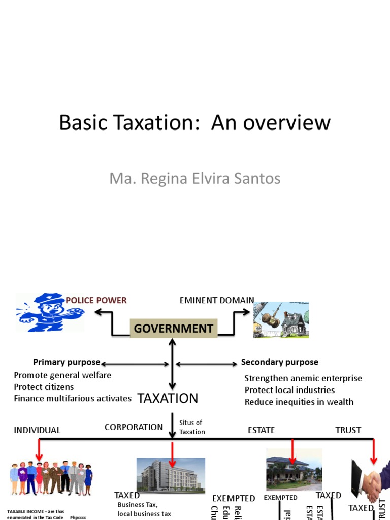 Basic Taxation - An Overview - Mindmap | PDF