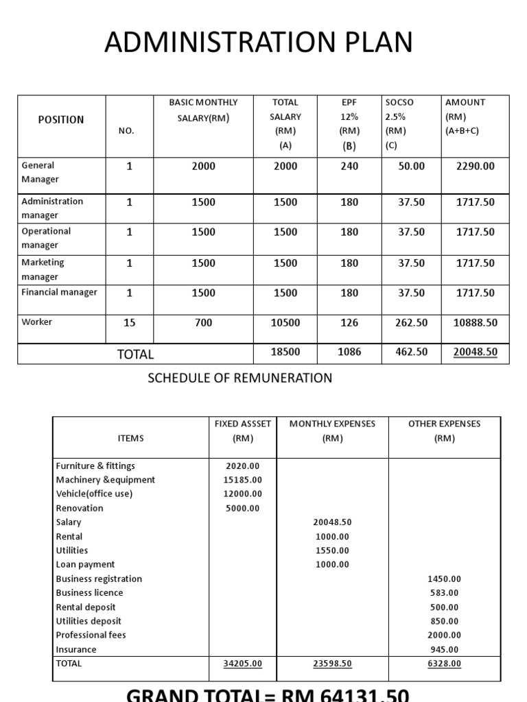 Administration Salary and Budget Plan | PDF
