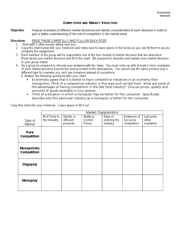 Market Structures Assignment | PDF | Monopoly | Oligopoly