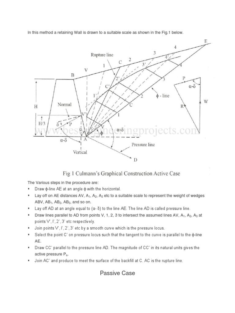 Culmann's Graphical Method Overview | PDF | Angle | Differential Topology
