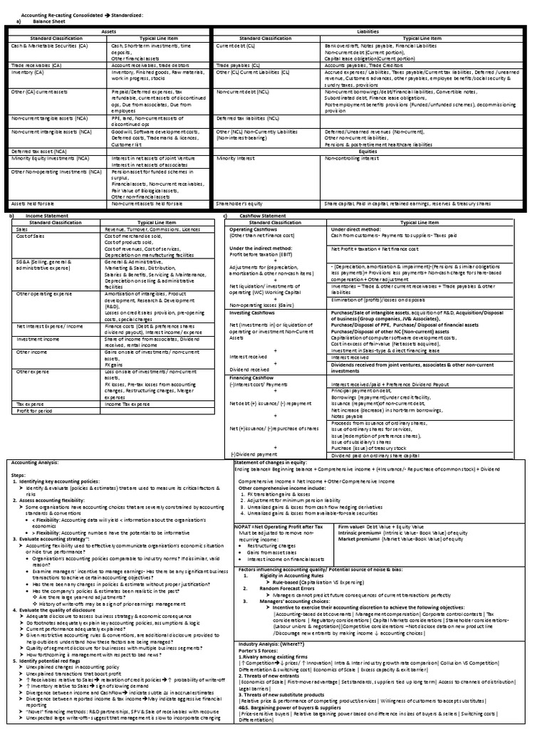 CA CheatSheet | PDF | Equity (Finance) | Investing