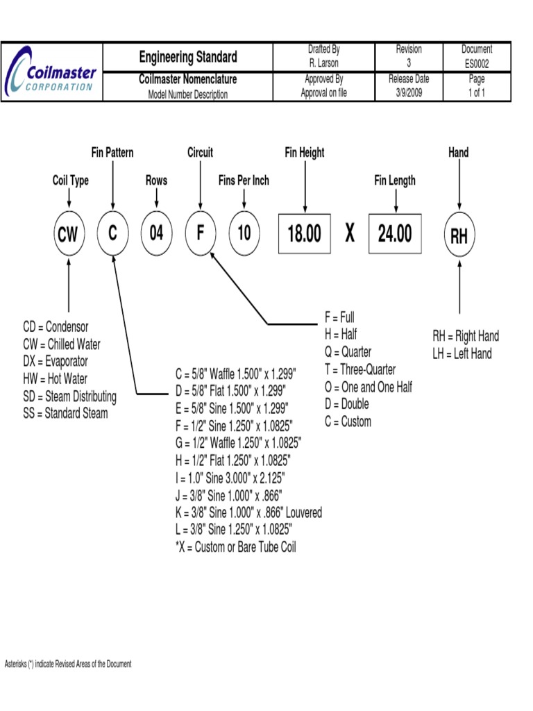 Coil Nomenclature | PDF