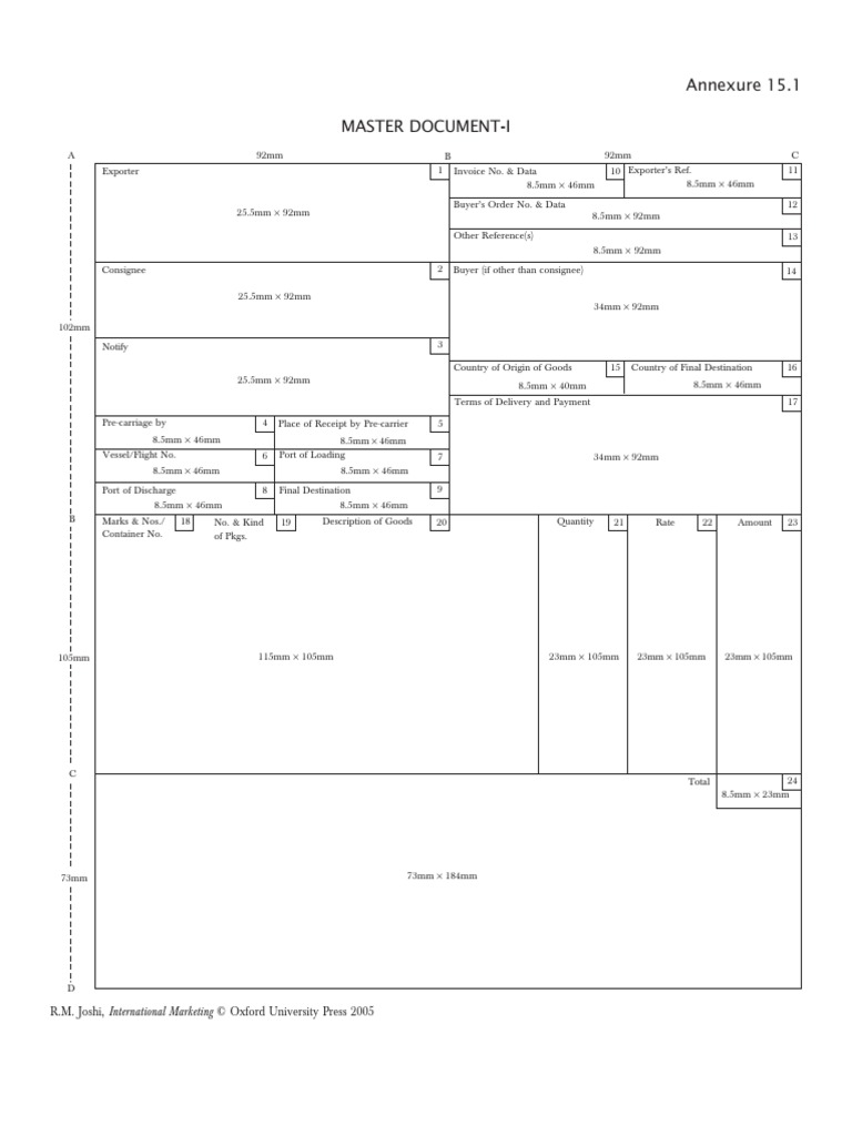 Export Import Documents | PDF