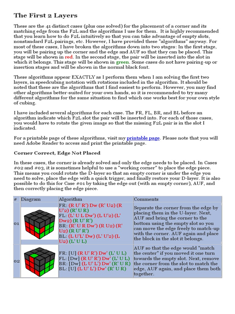 f2l Algs | PDF | Computing And Information Technology