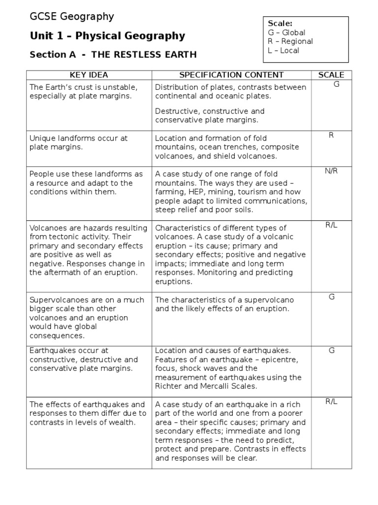 The Restless Earth | PDF