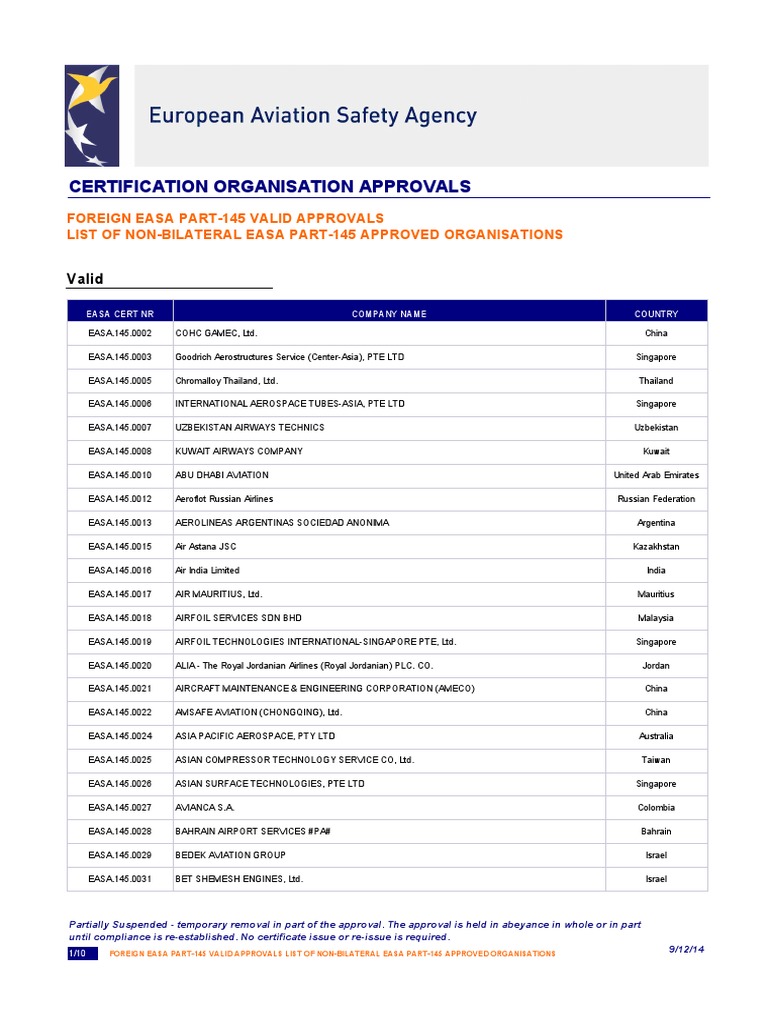 Foreign EASA Part 145 | PDF