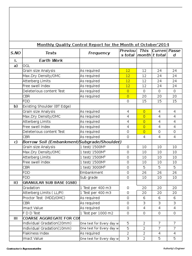 Monthly QCR Reports | PDF | Construction Aggregate | Concrete