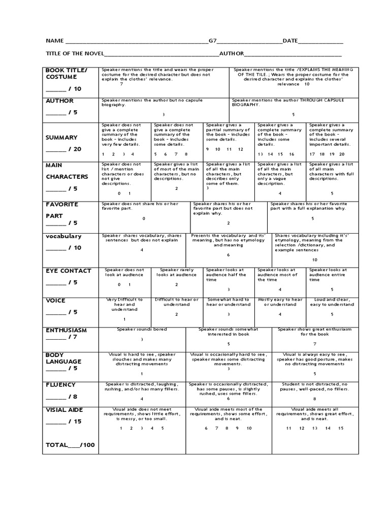 Book Presentation Grading Rubric | PDF | Linguistics | Semiotics