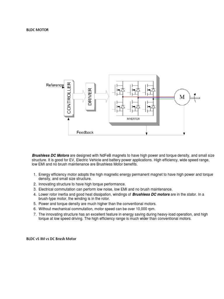 BLDC MOTOR and its controller | Electric Motor | Electrodynamics