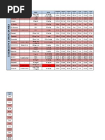 Gadolinium Based Contrast Dosing Charts | PDF