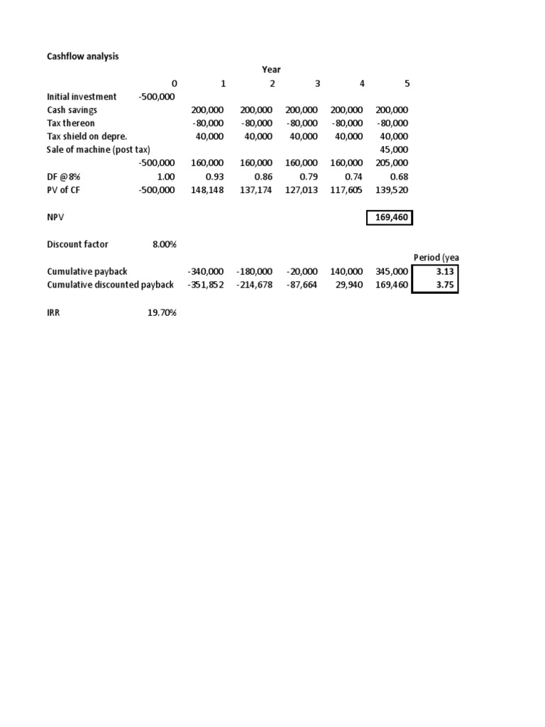 Cap Budgeting | PDF | Net Present Value | Corporations