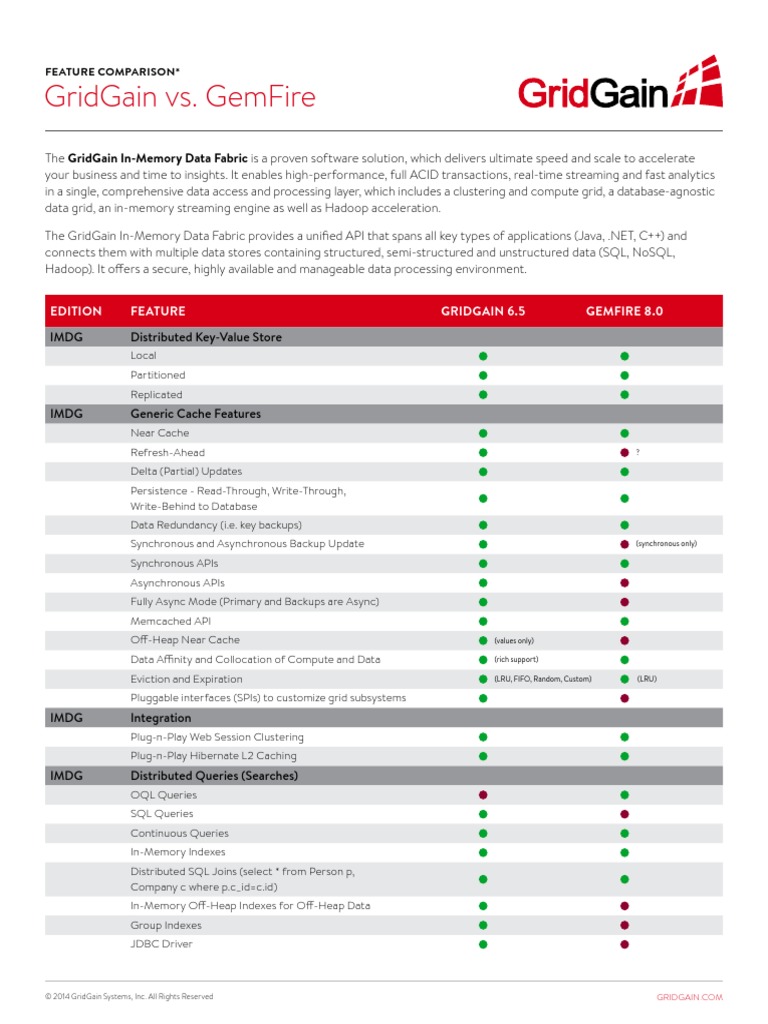 GridGain Feature Comparison Vs GemFire | PDF | Cache (Computing) | Cloud Computing