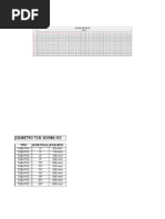 Factores de Escala para Autocad | PDF | Hogar y jardín | Computadoras