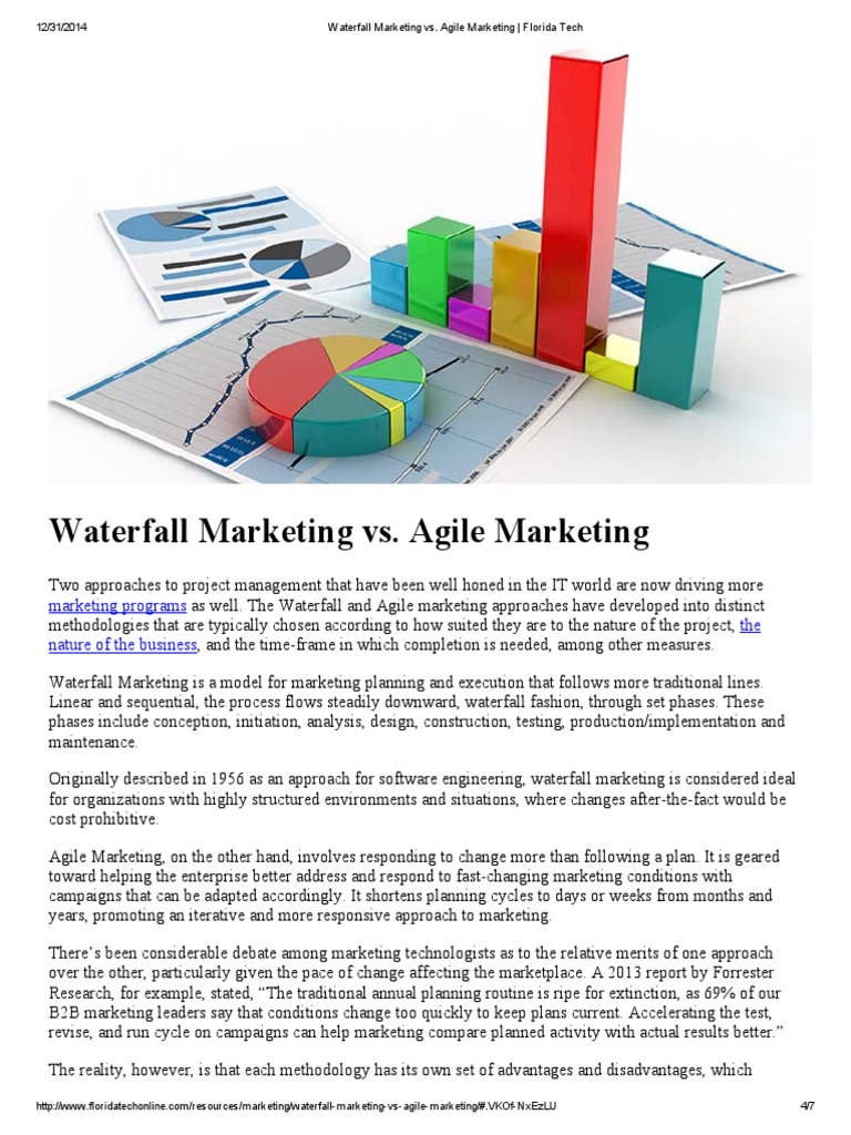 Waterfall Marketing vs. Agile Marketing: Marketing Programs The Nature ...