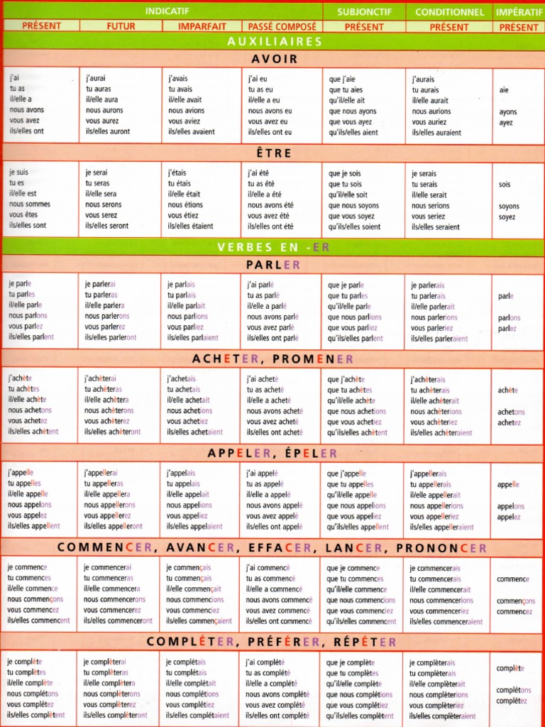 Verbos Frances | PDF