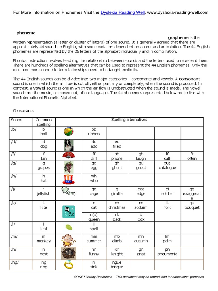 The 44 Phonemes of English | Phoneme | Consonant