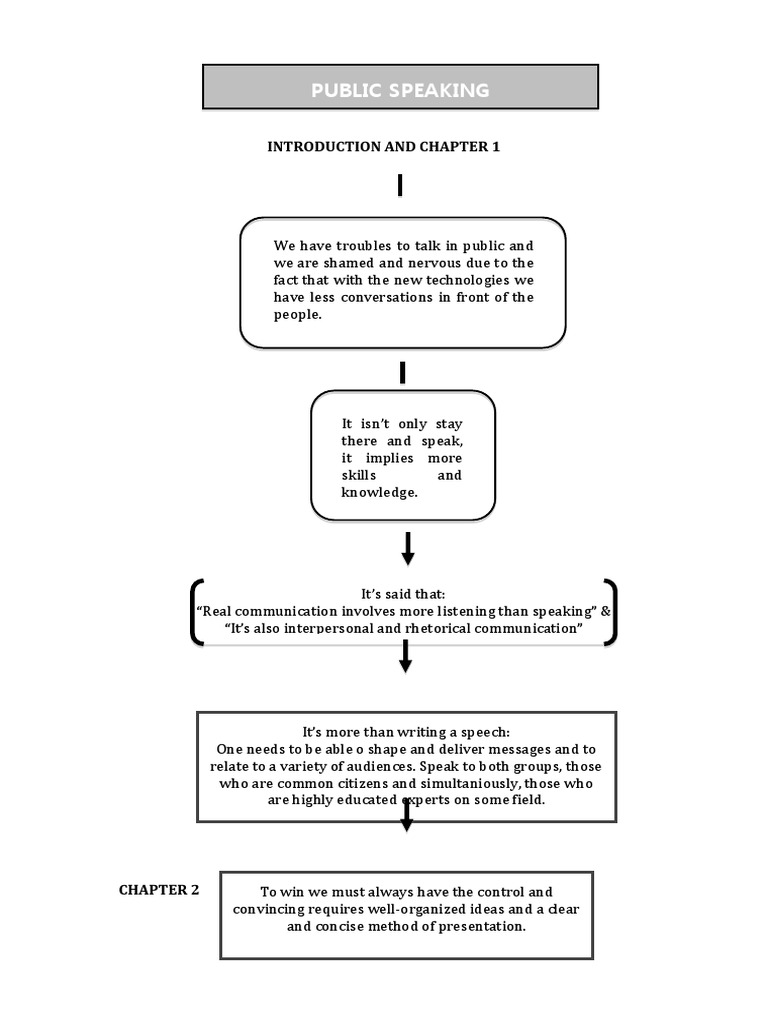 Public Speaking: Introduction and Chapter 1 | PDF | Persuasion | Public ...