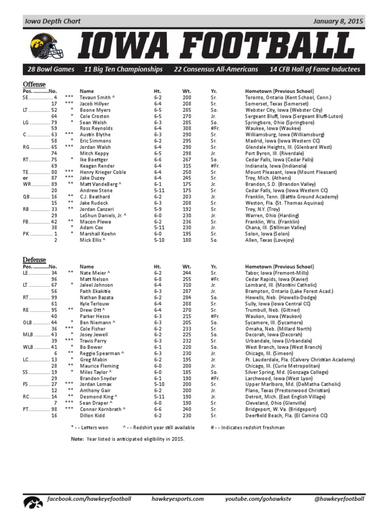 January 8, 2015 Iowa Depth Chart | PDF | National Football League ...