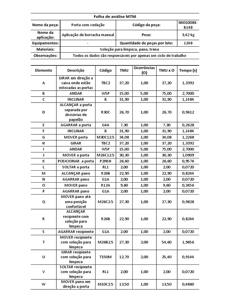 Folha de Análise MTM | PDF | Materiais artificiais | Indústrias