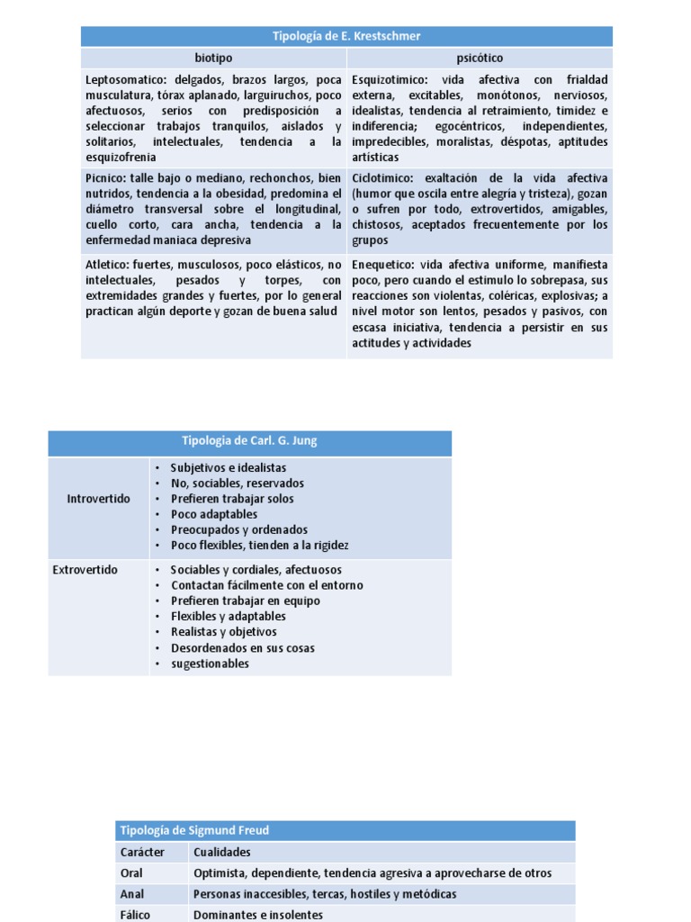 Tablas Psicologia | PDF | Salud mental | Conceptos psicologicos