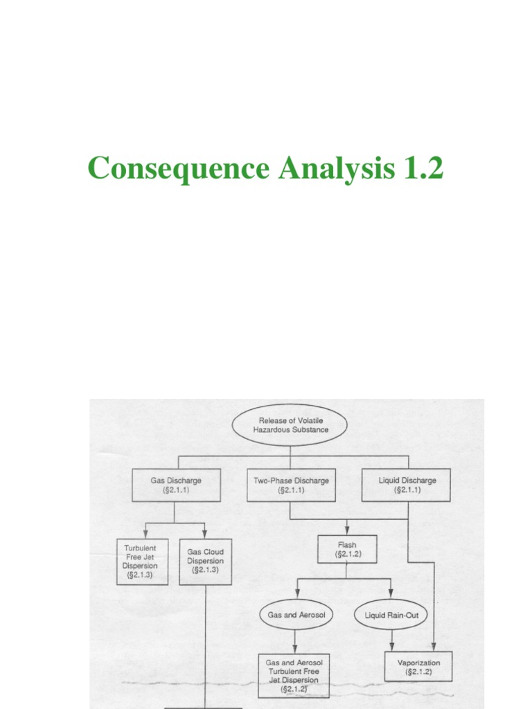 Consequence Analysis | PDF | Soft Matter | Transparent Materials