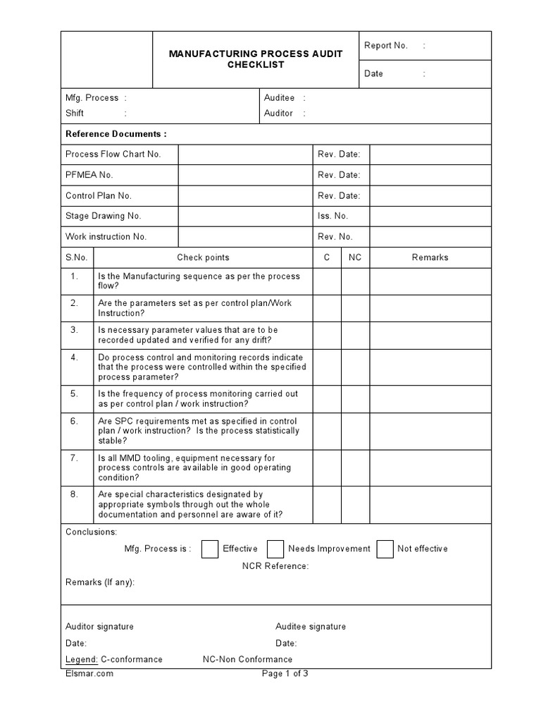 Manufacturing Process Audit Checklist: Reference Documents | PDF ... Manufacturing Process Audit Checklist: Reference Documents | PDF ...