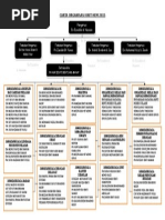 Carta Organisasi 2025 | PDF