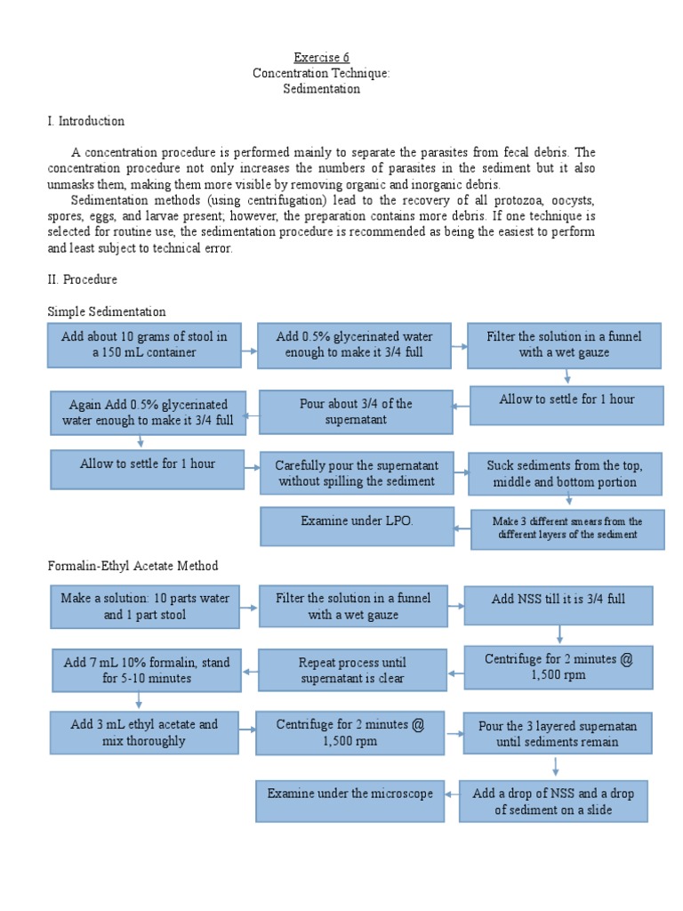 Sedimentation | Precipitation (Chemistry) | Wellness