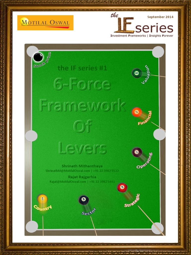 MOS-6 Force Framework | PDF | Investing | Stocks